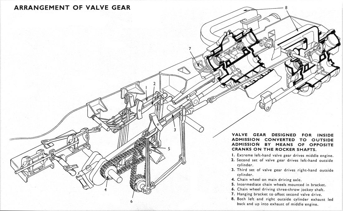 Bulleid's Patented Chain Driven Valve Gear | 35011gsn.co.uk
