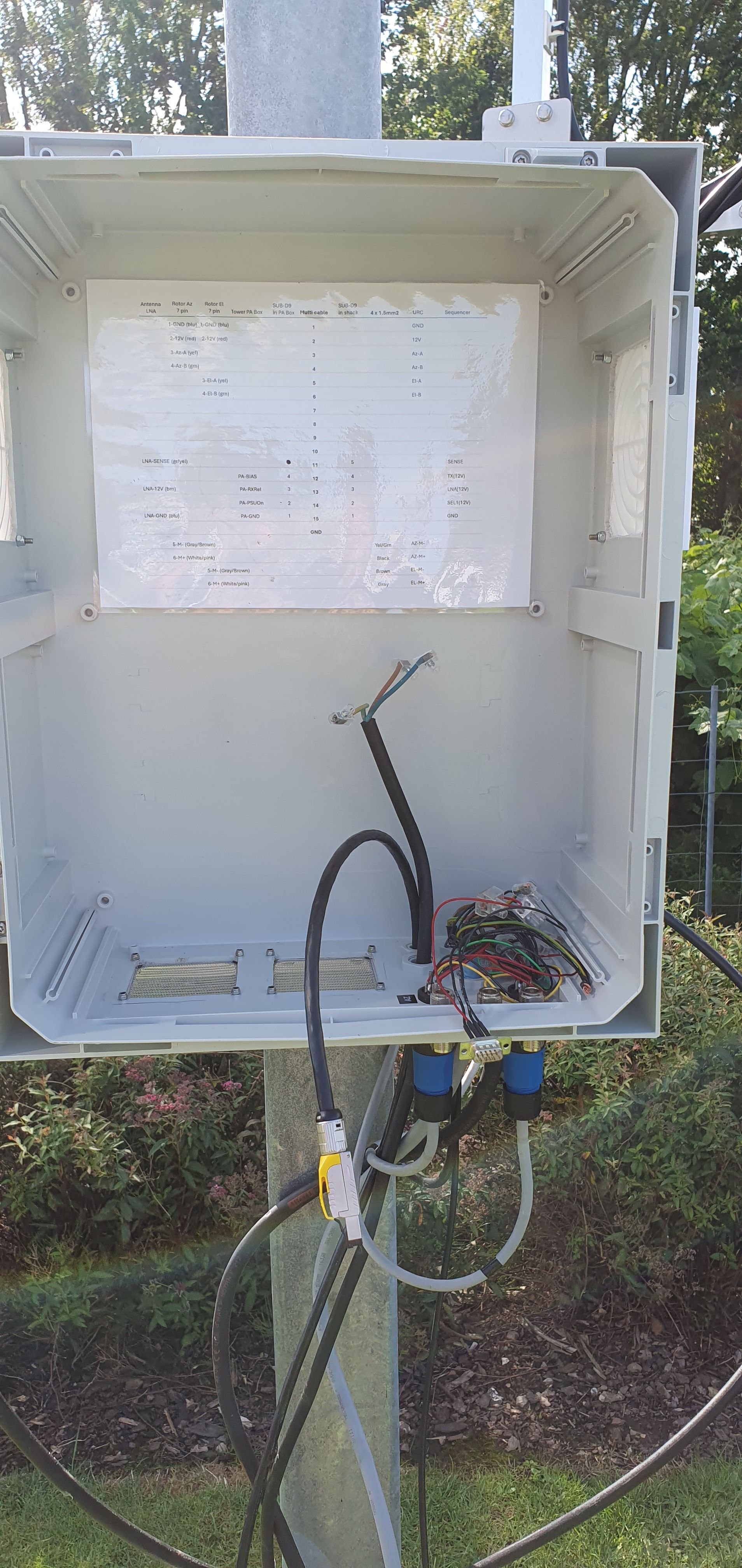 70CM EME system | moonbounce.dk