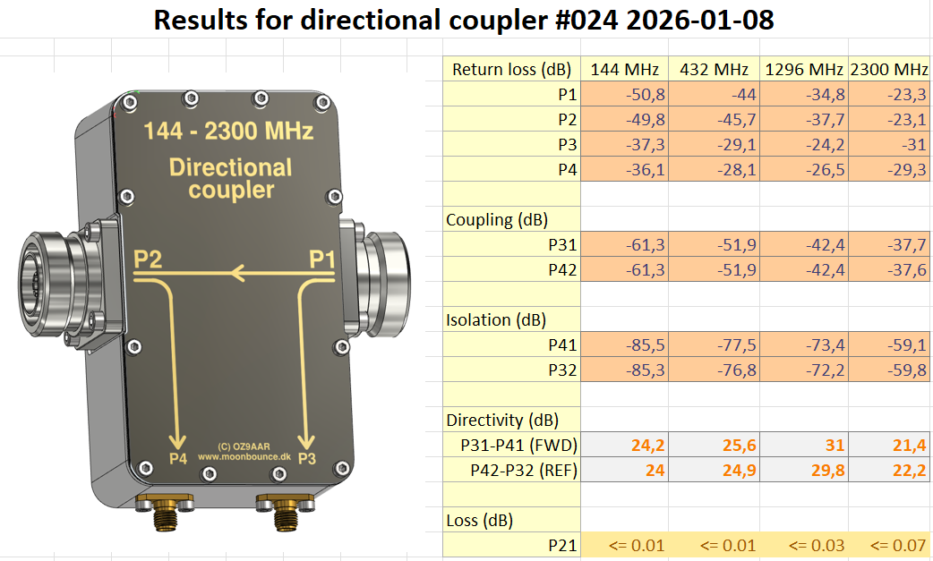 144 MHz - 2300 MHz directional coupler | moonbounce.dk