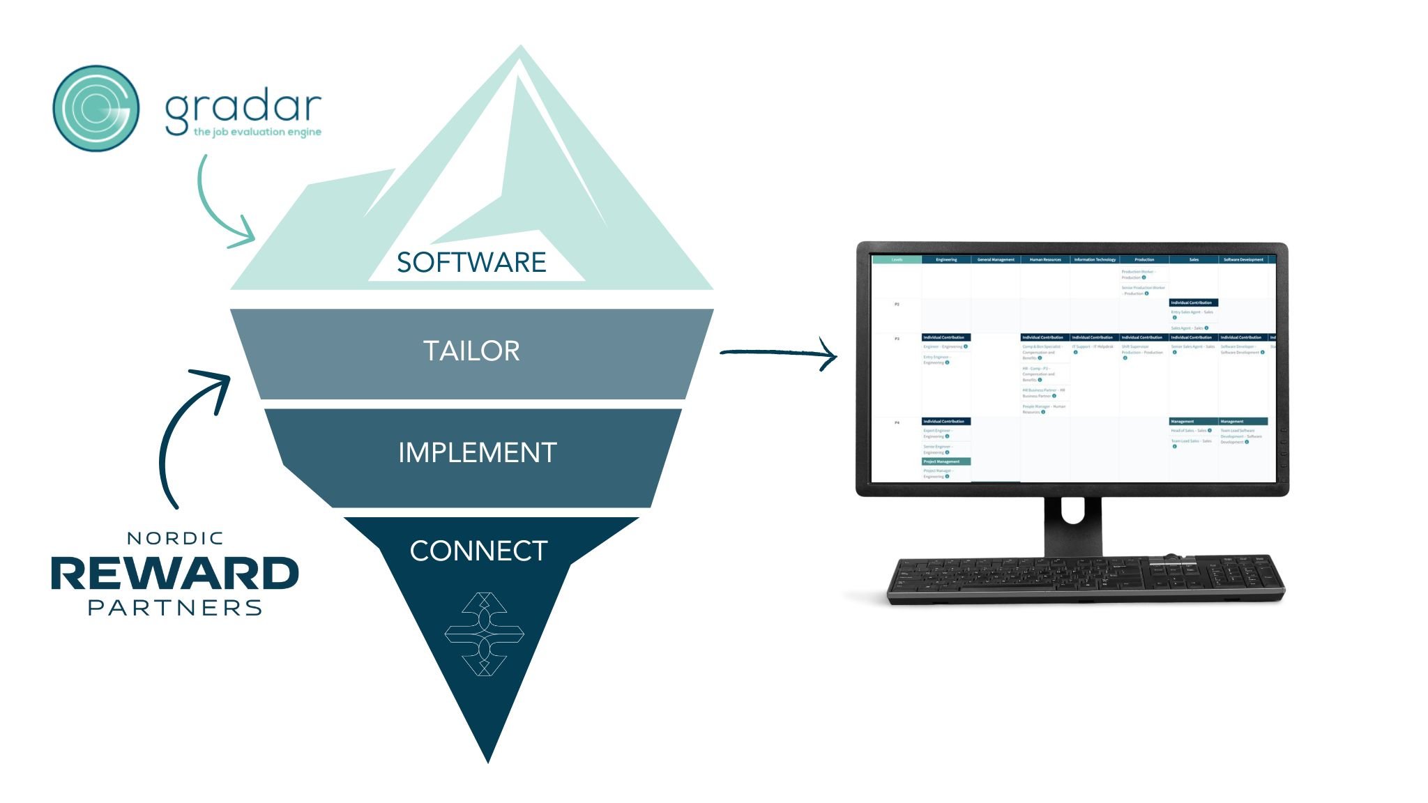Gradar | Nordic Reward Partners