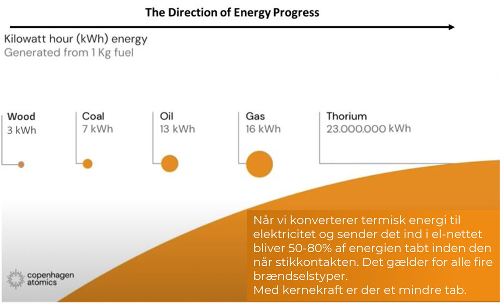 Ny Kernekraft - fremtidens stabile og CO2-fri energiforsyning med ...
