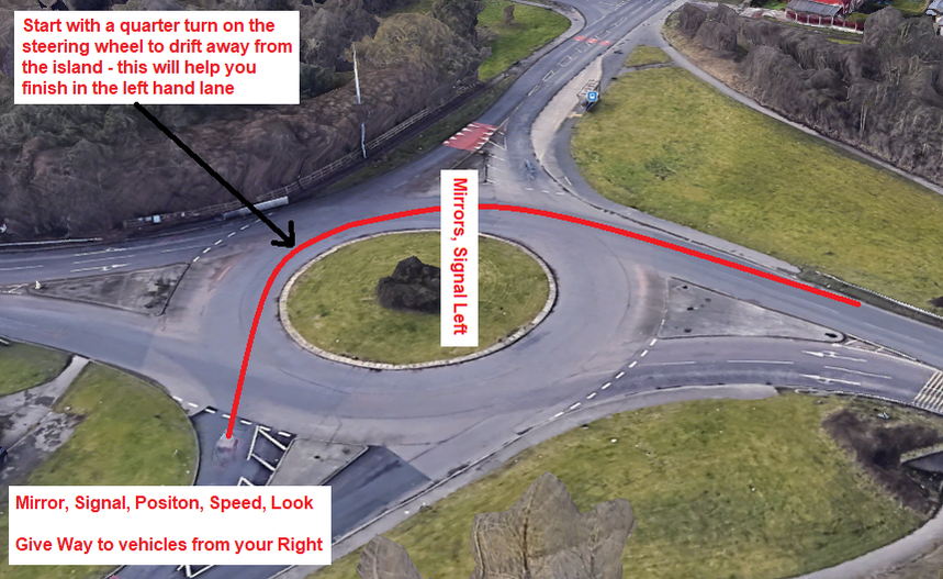 Roundabouts | SuperDriver